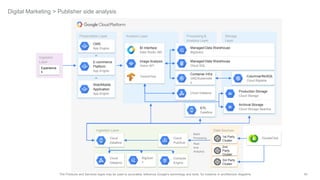 Google cloud-platform-official-icons-and-sample-diagrams | PPTX