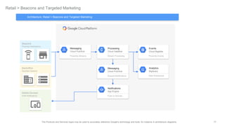 Google cloud-platform-official-icons-and-sample-diagrams | PPTX