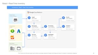 Google cloud-platform-official-icons-and-sample-diagrams | PPTX