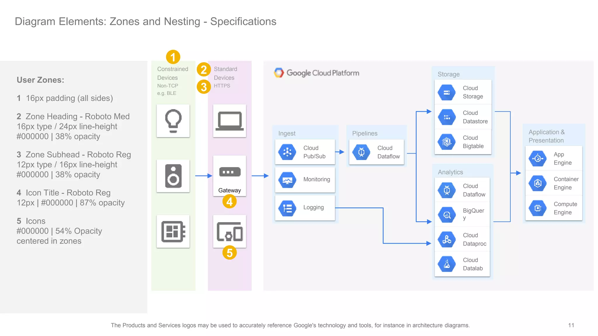 google-cloud-platform-official-icons-and-sample-diagrams.pptx
