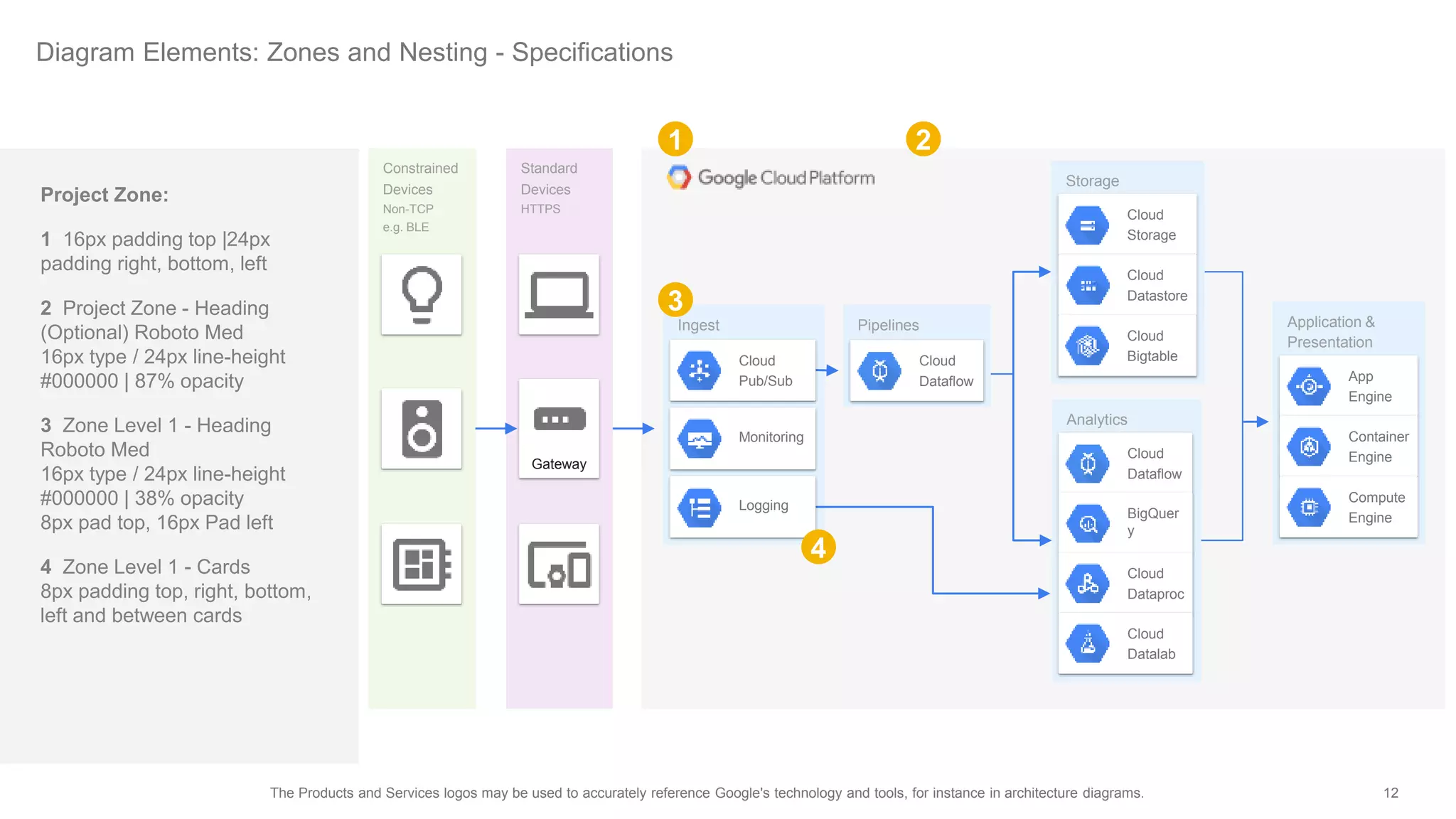 google-cloud-platform-official-icons-and-sample-diagrams.pptx