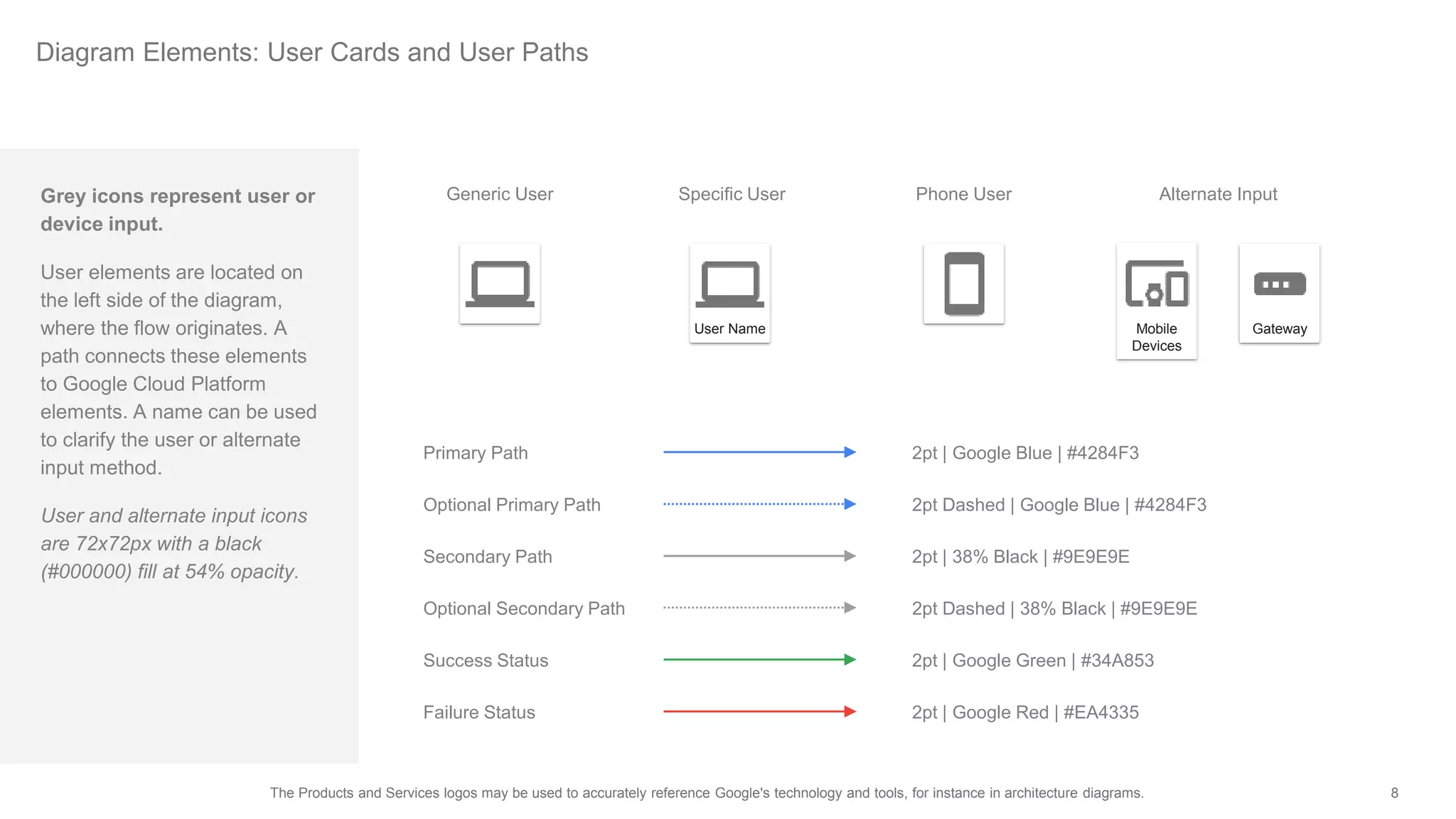 google-cloud-platform-official-icons-and-sample-diagrams.pptx
