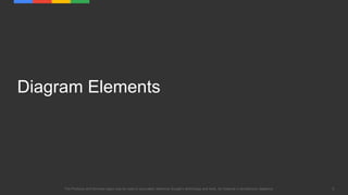 google-cloud-platform-official-icons-and-sample-diagrams.pptx