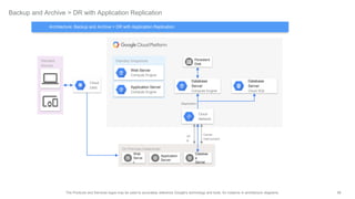 google-cloud-platform-official-icons-and-sample-diagrams.pptx