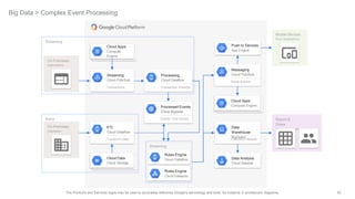 google-cloud-platform-official-icons-and-sample-diagrams.pptx