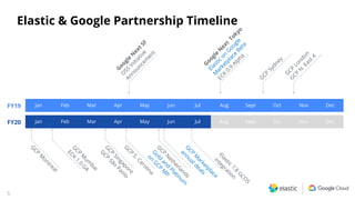 Elastic and Google: Observability for multicloud and hybrid ...