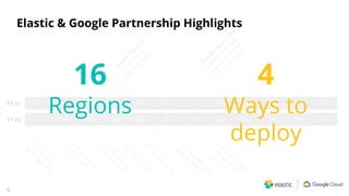 Elastic and Google: Observability for multicloud and hybrid ...