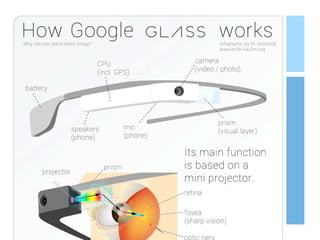 Google glass ui guidelines | PPT