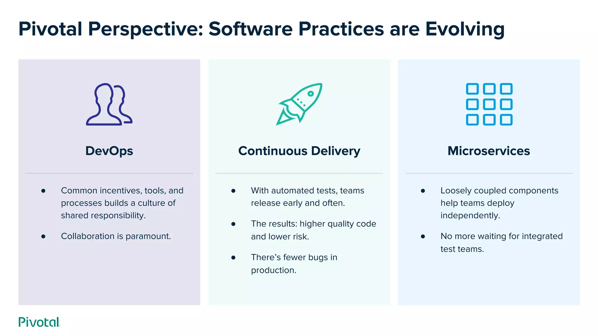 Pivotal CloudFoundry on Google cloud platform | PDF