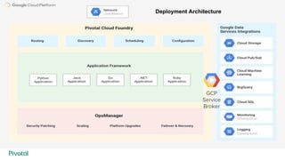 Pivotal CloudFoundry on Google cloud platform | PDF
