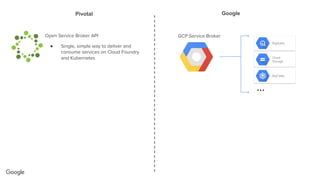 Pivotal CloudFoundry on Google cloud platform | PDF