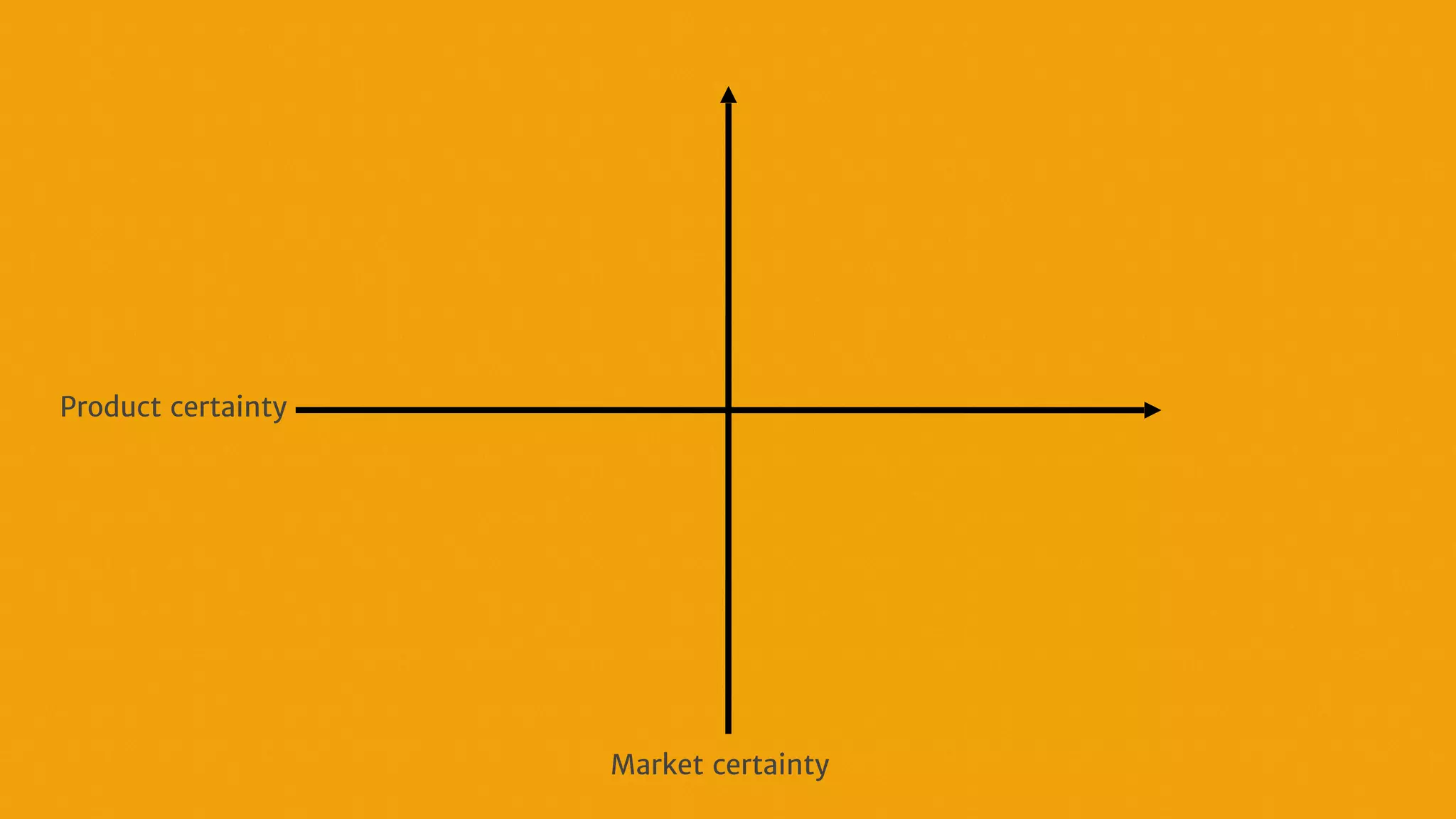 Lean UX, Google Launchpad London, 2014