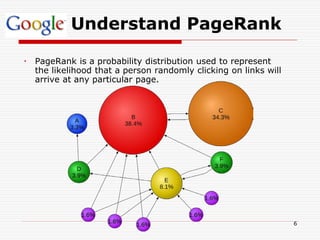 Google page rank | PPT