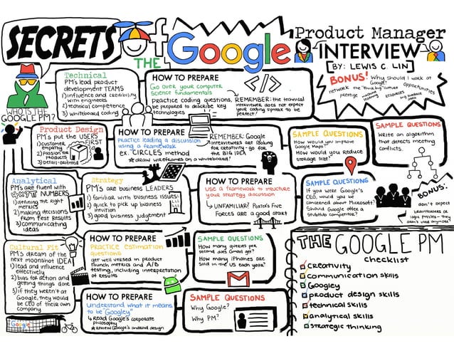 Google Product Manager Interview Cheat Sheet | PDF