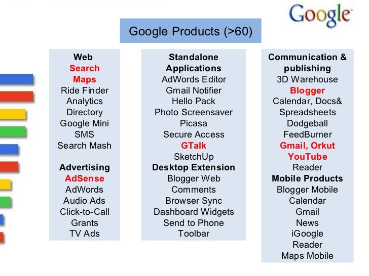 Google Ppt