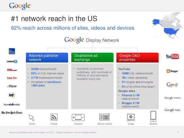 The Google Display Network: How, When and Why to Use It [Webinar]
