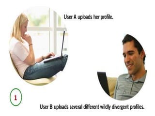 Google Romance Presentation | PPTX