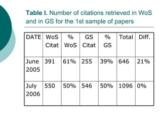 Google Scholar and Web of Science: Similarities and Differences in ...