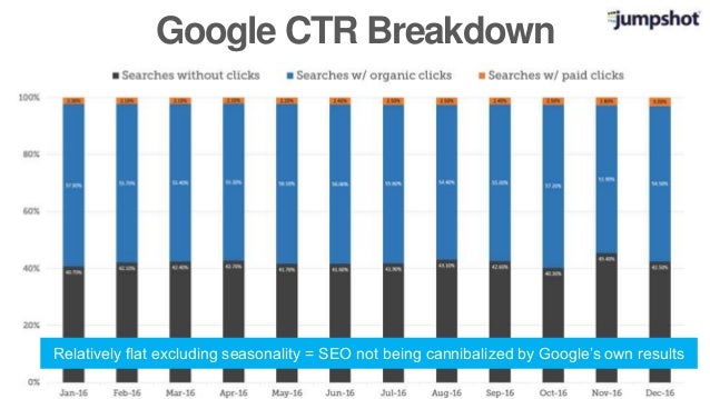 Google search popularity graph - valuesroden