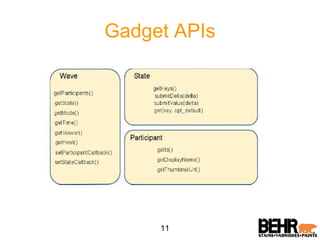 Google Wave Introduction | PPT