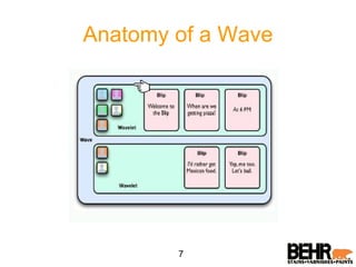 Google Wave Introduction | PPT