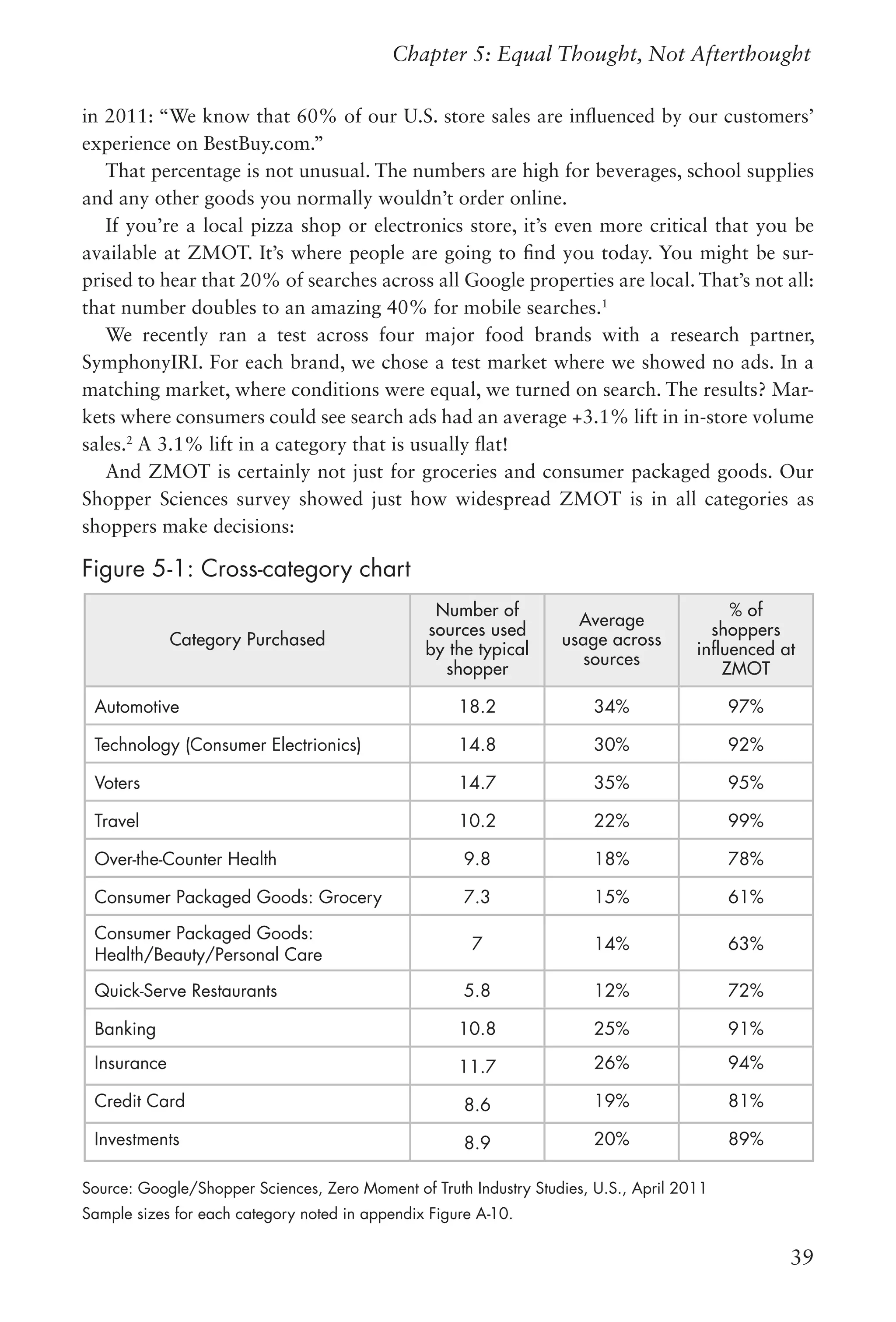 Google Zero Moment Of Truth (ZMOT) | PDF