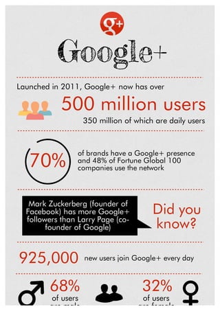 Google+ statistics and tips (infographic) | PDF | Internet | Computing