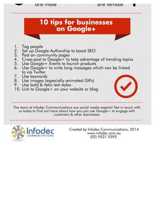 Google+ statistics and tips (infographic) | PDF | Internet | Computing