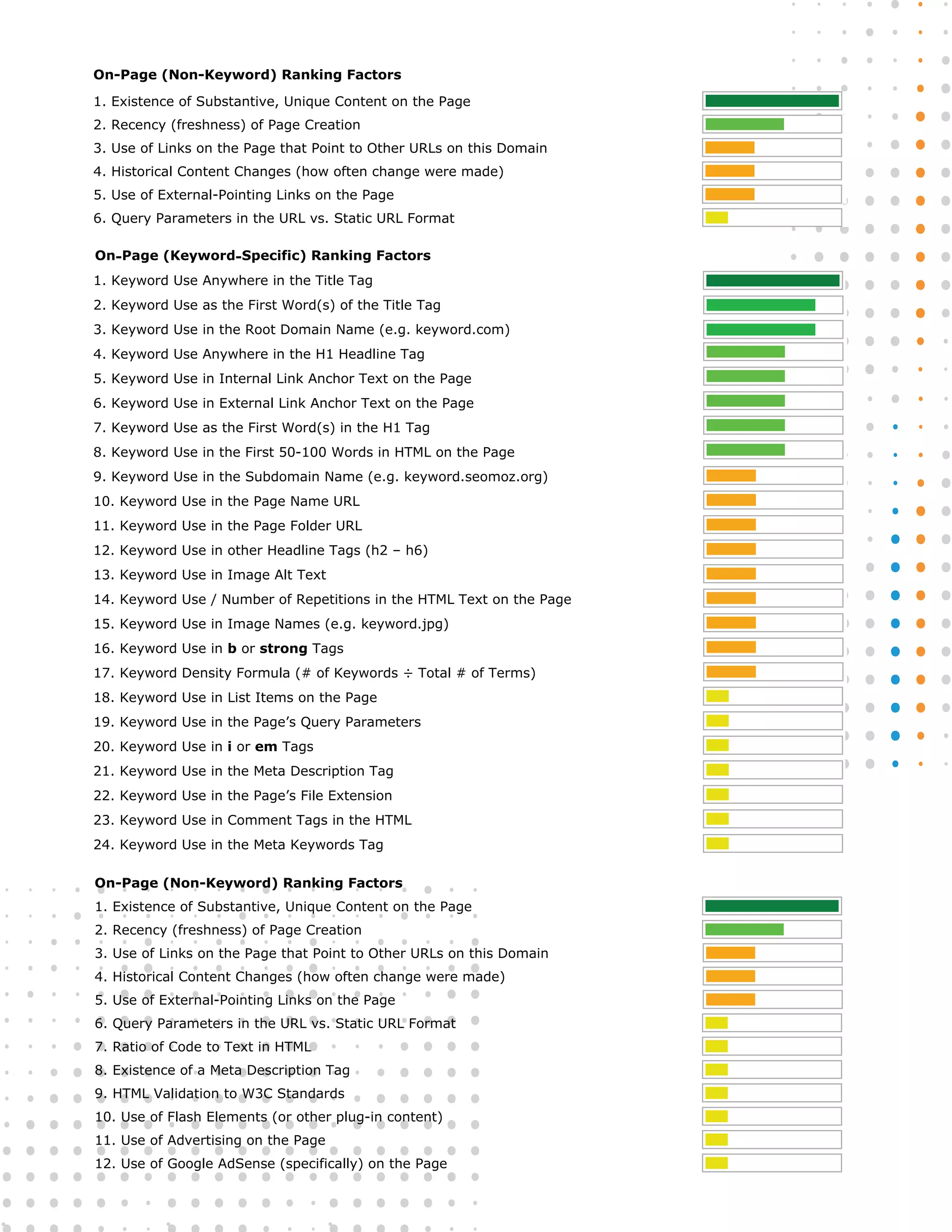 Google 200 Factors Page Rank 2014 | PDF | Free Download