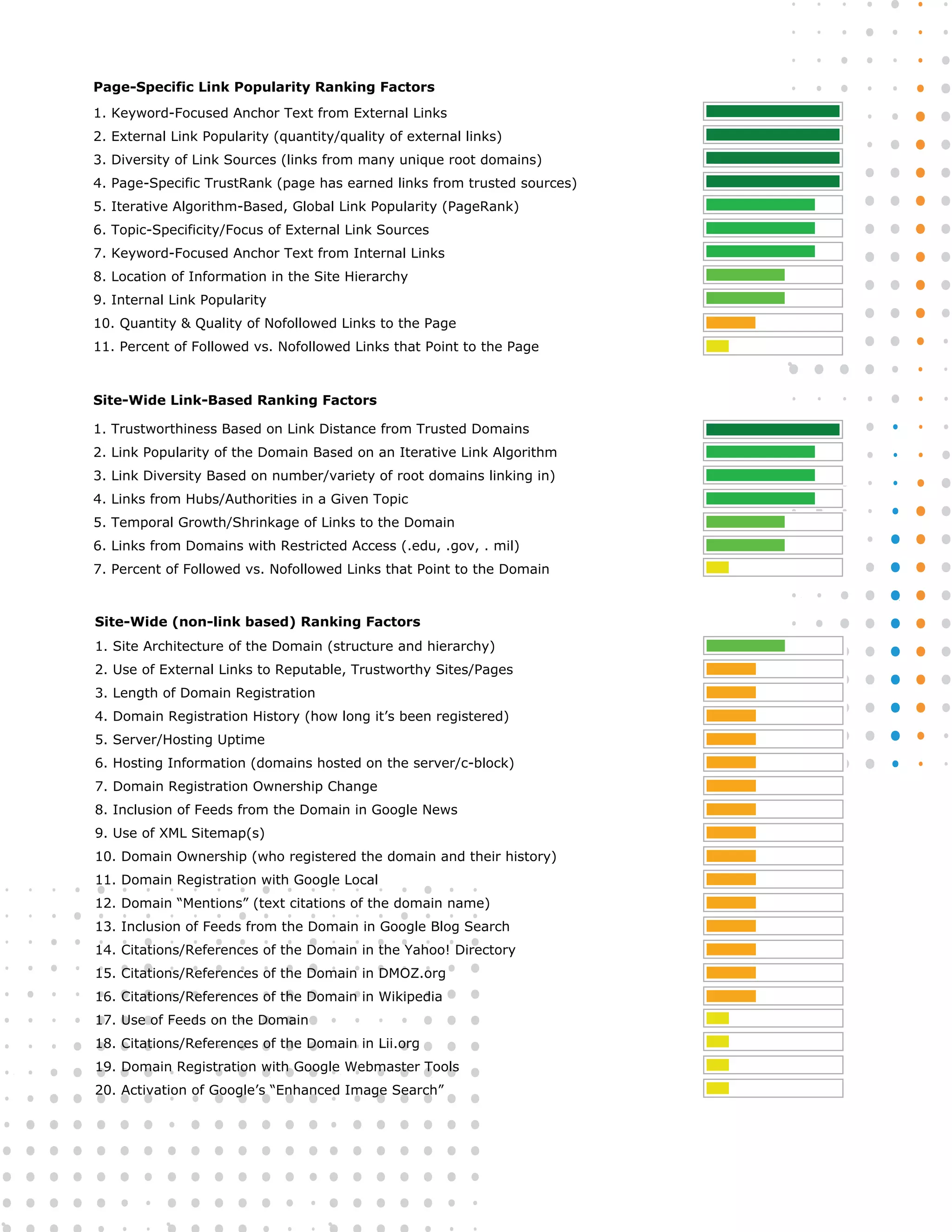 Google 200 Factors Page Rank 2014 | PDF | Free Download