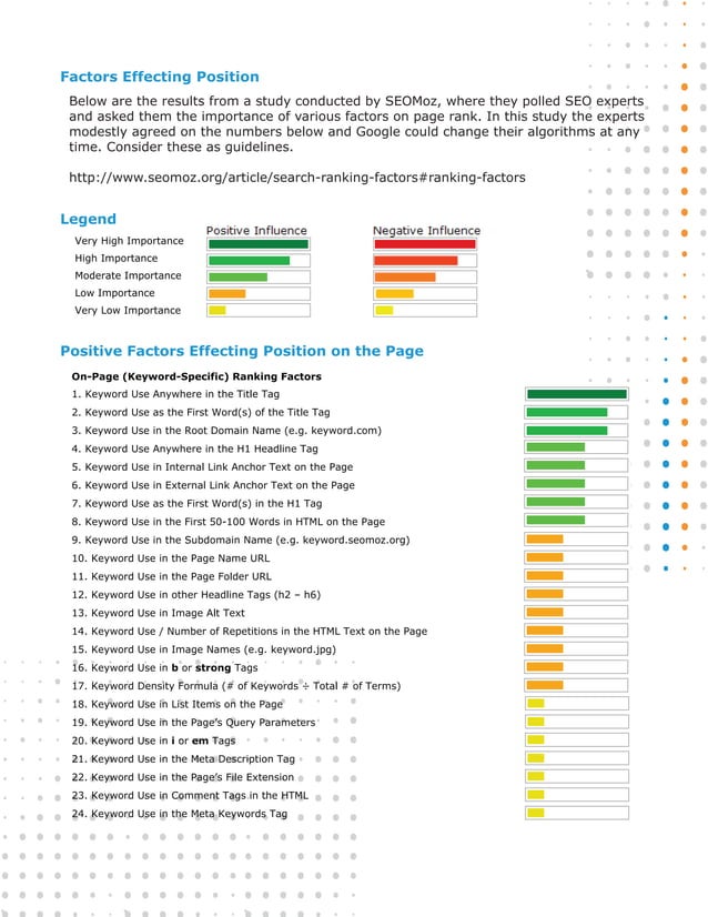 Google 200 Factors Page Rank 2014 | PDF | Free Download