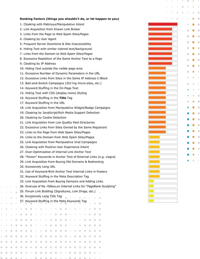 Google 200 Factors Page Rank 2014 | PDF | Free Download