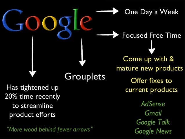 Using Google's 20% Time Concept in the Classroom