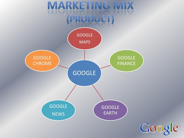 Google- company profile | PPTX