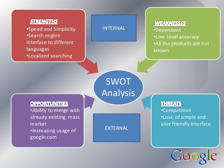 Google- company profile