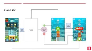 Effective A/B testing with Firebase. HuuugeGame example | PPT