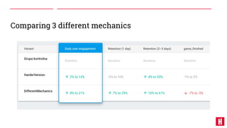 Effective A/B testing with Firebase. HuuugeGame example | PPT