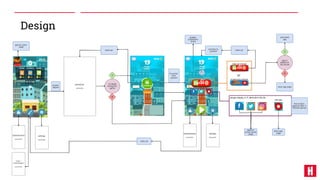 Effective A/B testing with Firebase. HuuugeGame example | PPT