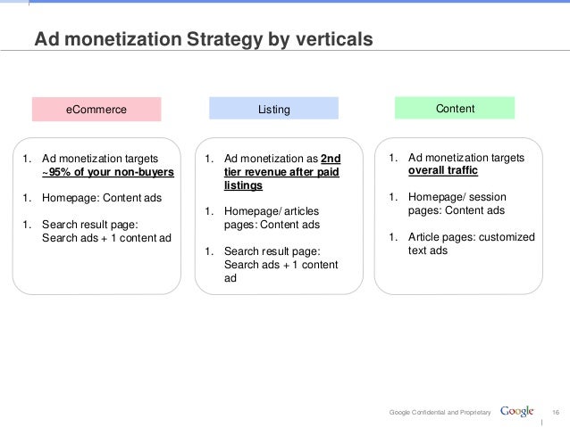 Google Ad Monetization Solutions