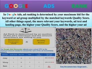 GOOGLE ADS. | PPTX