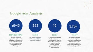Google Ads Analysis | PDF