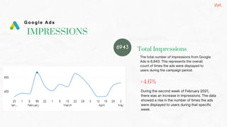 Google Ads Analysis | PDF