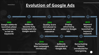 Google ads evolution and launch in India .pptx