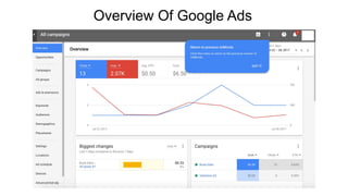 Google Ads Presentation | PDF