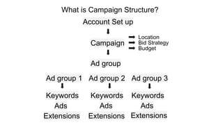 Google Ads Presentation | PDF