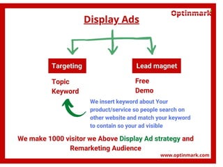 Google Ads Funnel for Quality leads | PDF