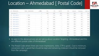 What is Goggle ads optimization? | PPT