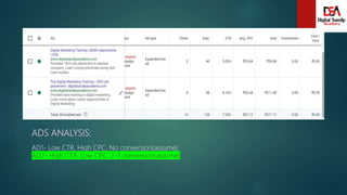 What is Goggle ads optimization? | PPT
