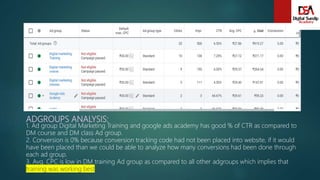 Google ads optimization final dsa | PPTX