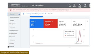 Google Ads Portfolio by Satish Dodia.pptx